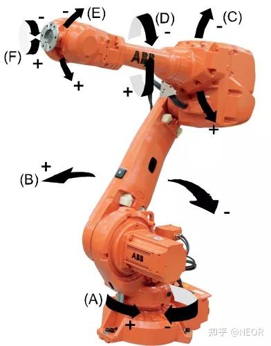 开源！Webots+ABB机械臂逆运动学解算 - 知乎