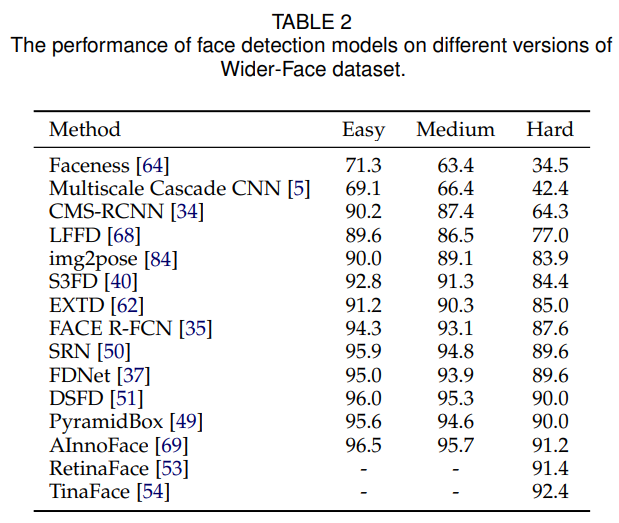 《Going Deeper Into Face Detection: A Survey》 - 知乎
