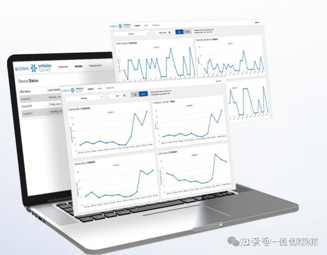 上肢康复训练设备InMotion ARM，已获得二类进口医疗器械注册证 - 知乎