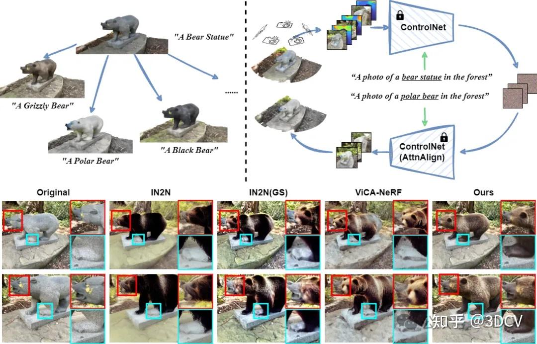 ECCV24牛津开源｜快速编辑3dgs场景，仅需9min左右 - 知乎