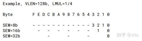 RISCV V扩展（二）Vector指令文档 - 知乎