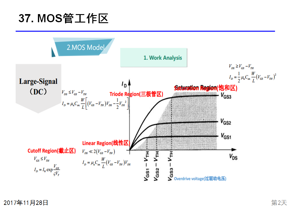 37. MOS管工作区 - 知乎
