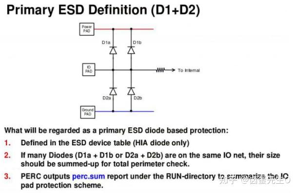 芯片后端设计中ESD 原理以及防护介绍 - 知乎