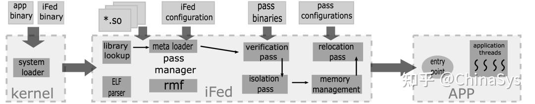 第二期 前沿技术分析 - OSDI'22 国内论文速览（2） - 知乎