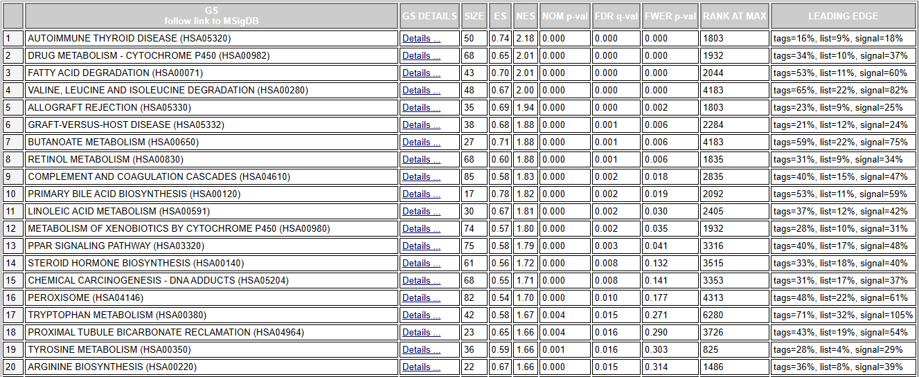 【干货】3分钟看懂GSEA结果！ - 知乎