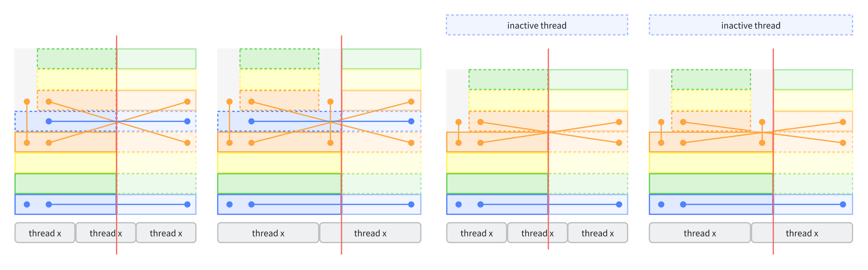 更快的卷积泛光：Convolution Bloom 细节与优化 - 知乎