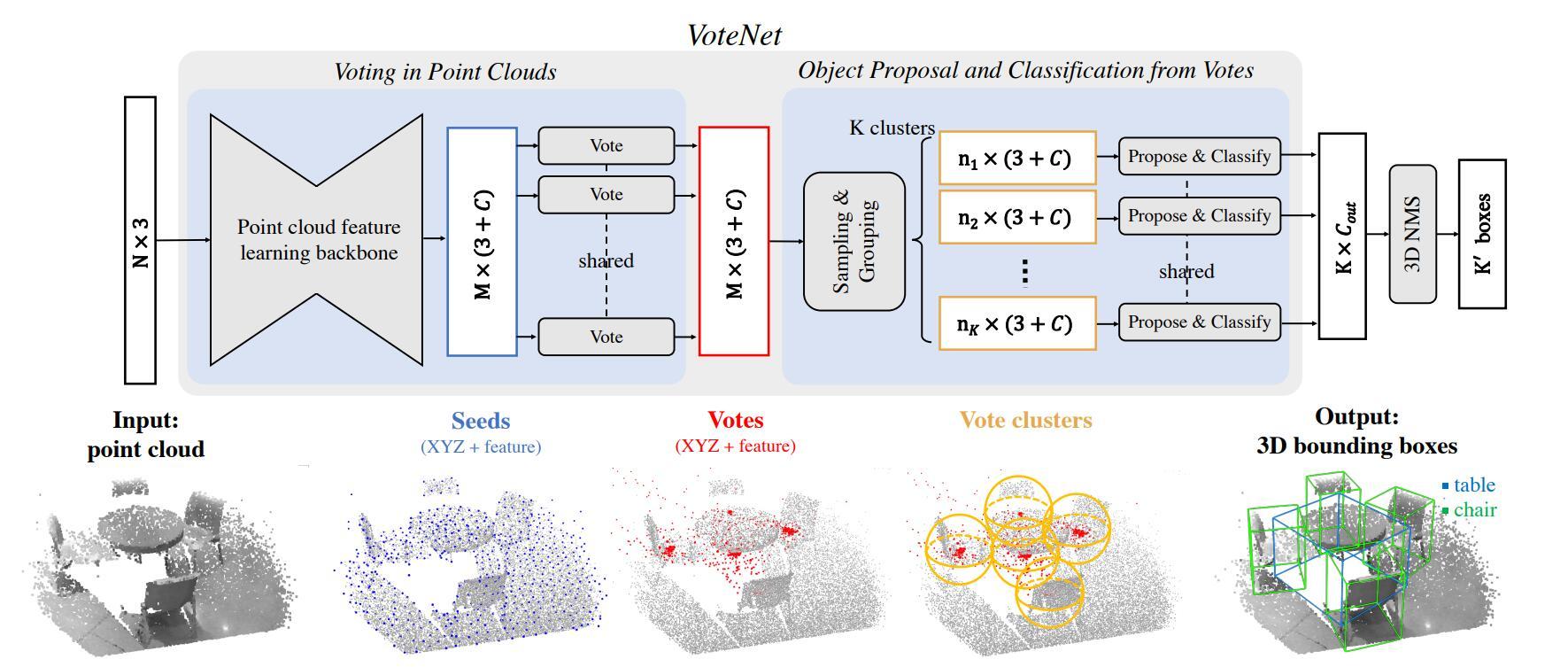 【论文速递221205】对象检测方向优质的论文及其代码 - 知乎