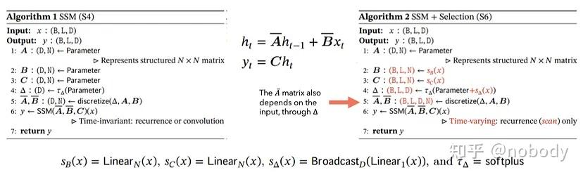 【学习笔记】Mamba和State Space Model - 知乎