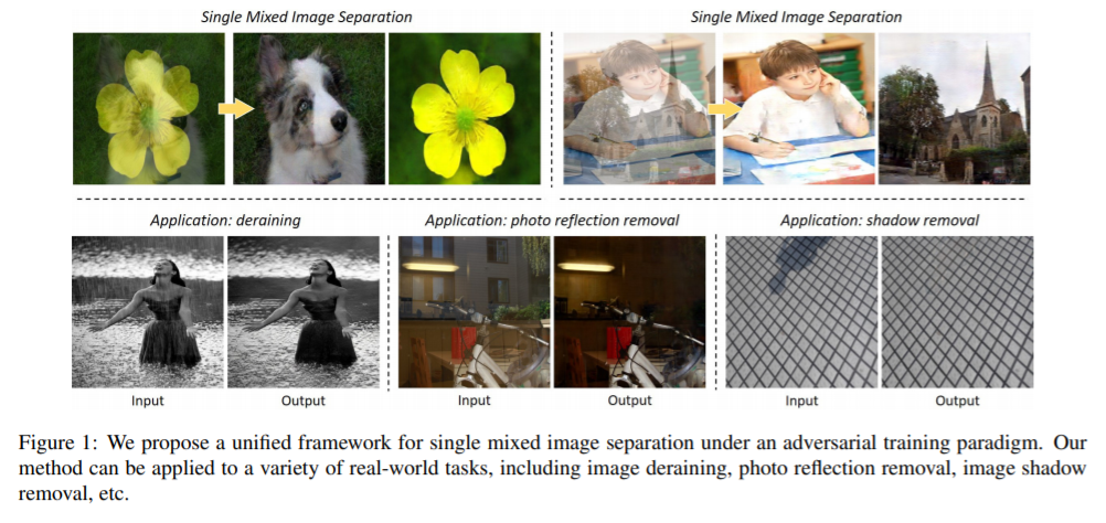 CVPR 2020 | GAN中的反射/反光、阴影 - 知乎