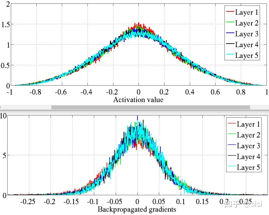 Understanding the difficulty of training deep feedforward neural ...