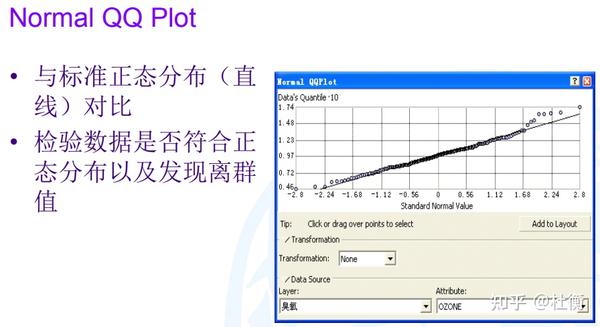 探索性空间分析（ESDA）与空间自相关分析 - 知乎