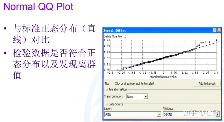 探索性空间分析（ESDA）与空间自相关分析 - 知乎