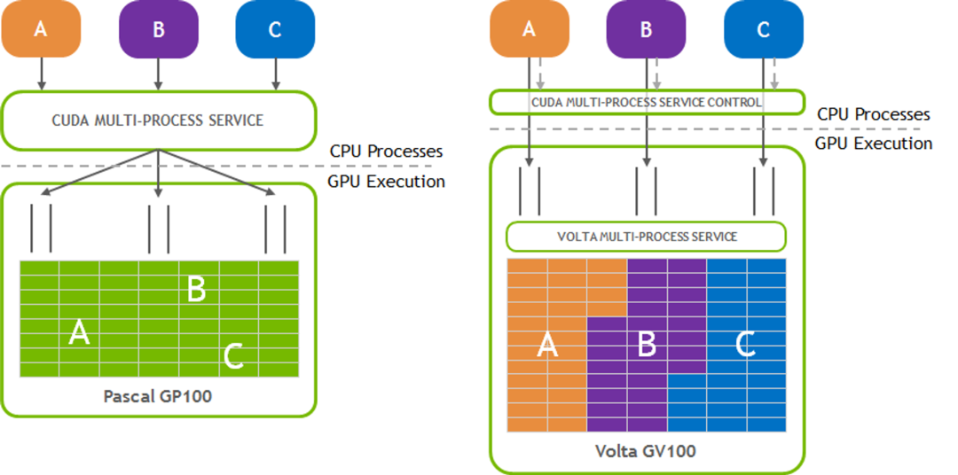 Nvidia MPS深入浅出 - 知乎