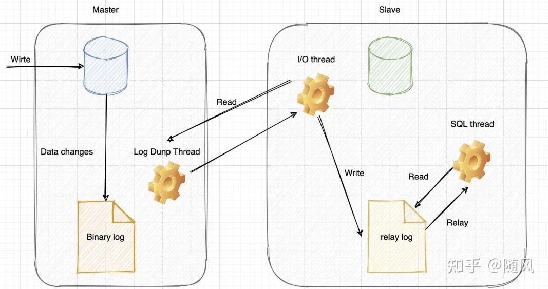 MySQ通过Canel同步数据到 ES 实战 - 知乎