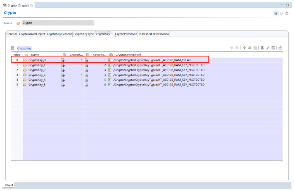 鉴源实验室 | 基于信息安全HSM固件的ECU间安全通讯 - 知乎