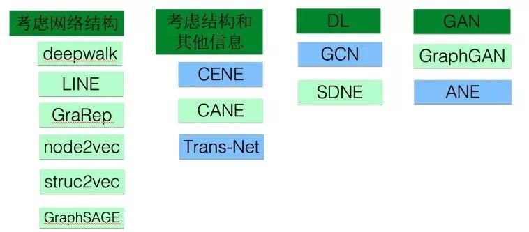Graph Neural Network（GNN）综述 - 知乎