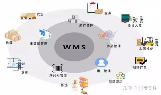 一篇了解ERP与MES、WMS的关系 - 知乎