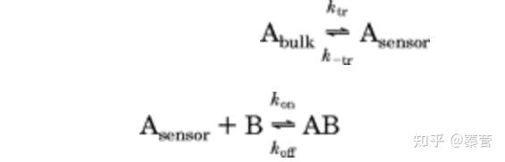 【分析技术】SPR 表面等离子共振（Surface Plasmon Resonance）的基本原理与应用 - 知乎