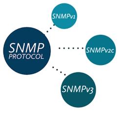 SNMP基础全解析：网络管理新手必读 - 知乎