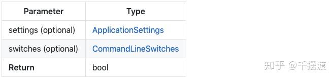 Python 开发笔记《CEF Python 使用Web技术作为Python GUI解决方案》 - 知乎