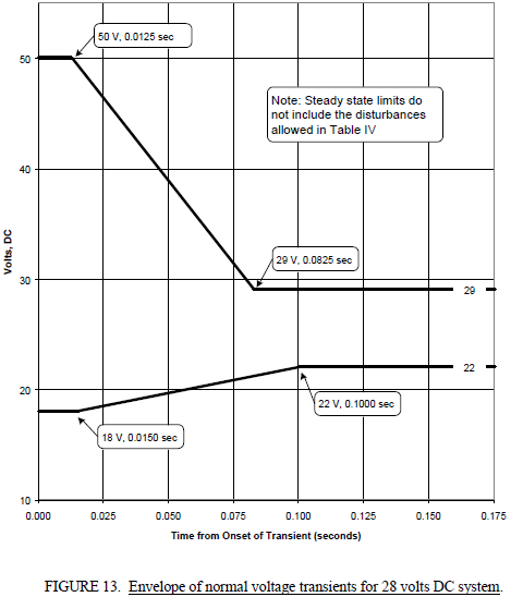 机载用电设备的军标测试方案 - 知乎