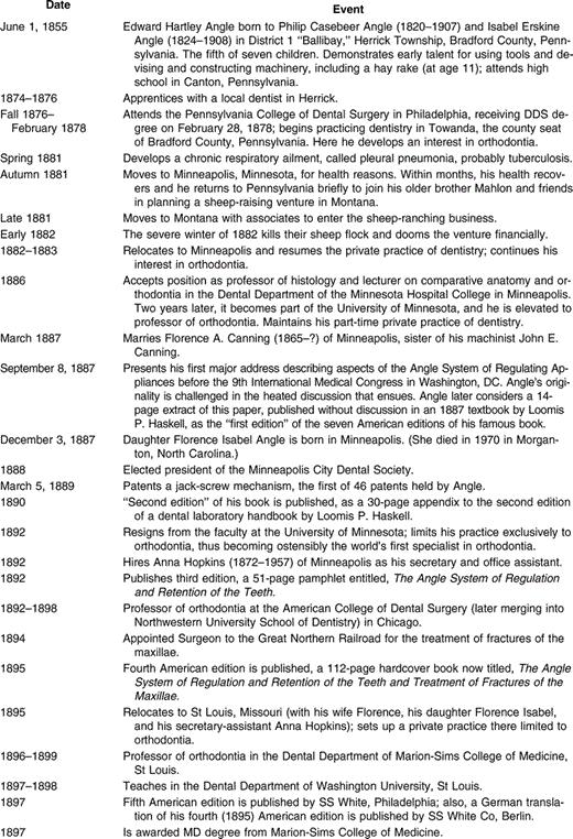 A Biographical Portrait of Edward Hartley Angle, the First Specialist ...