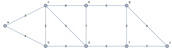 Dijkstra 算法 图文详解 - 知乎