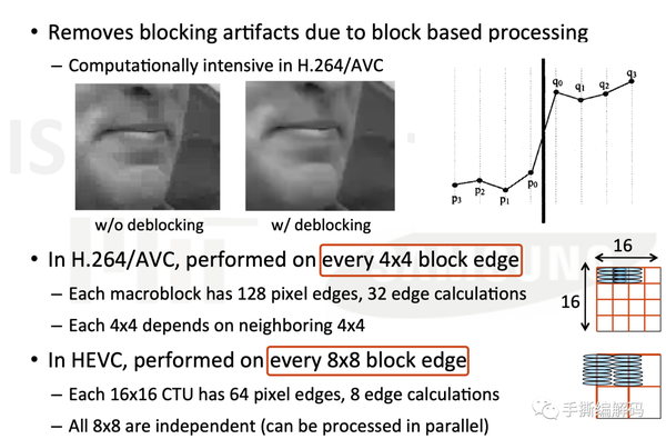AV1的Deblock去块效应环内滤波 - 知乎