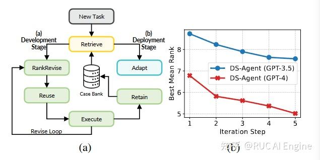 ICML’24 大语言模型智能体相关论文集锦 - 知乎
