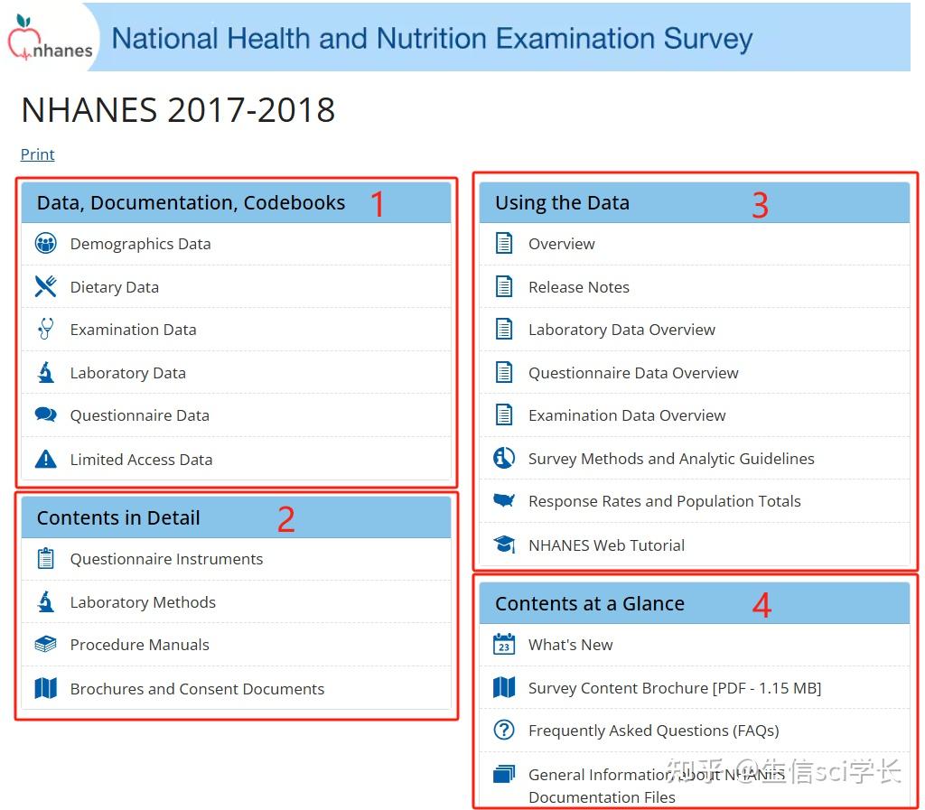 NHANES数据库系列：一文问讲清楚怎么下载 | 科研必看！ - 知乎