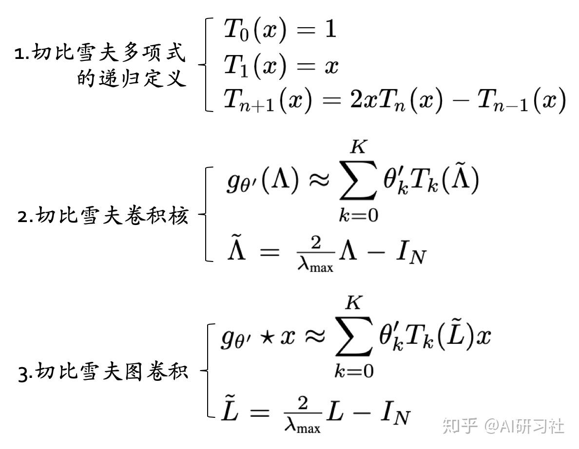 回顾频谱图卷积的经典工作:从chebnet到gcn 知乎