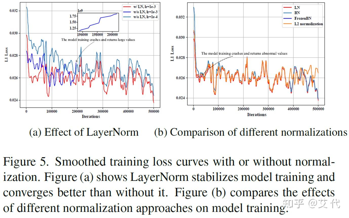 【论文笔记】SAFMN：Spatially-Adaptive Feature Modulation for Efficient Image Super-Resolution - 知乎