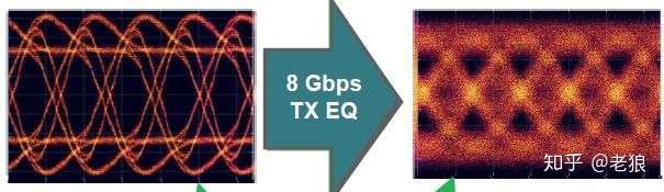 芯片中的数学——均衡器EQ和它在高速外部总线中的应用 - 知乎