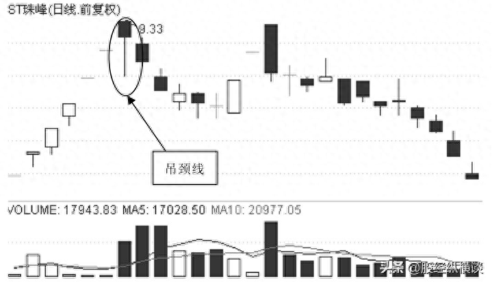 中国股市里永远赚钱的一种人:从巨亏到巨赚,始终坚持 三不碰” 知乎