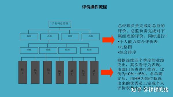 人力资源地图—HRBP关于OD、TD、LD的实操流程 - 知乎