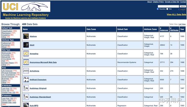 机器学习需要的大量数据集从哪里找?