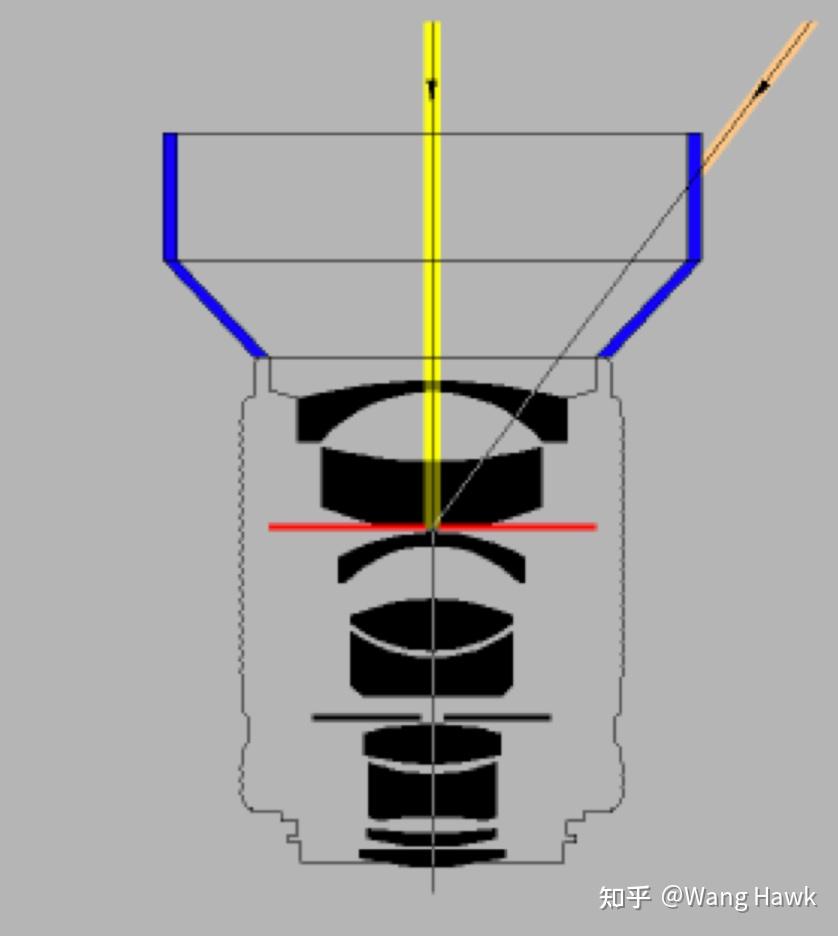 IQE12: 晕影(Vignetting)产生原理及去除 - 知乎
