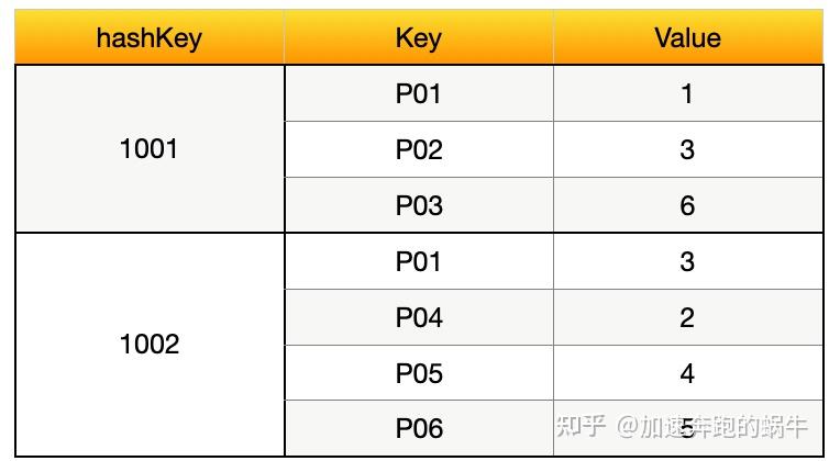 Redis基础应用总结 - 知乎