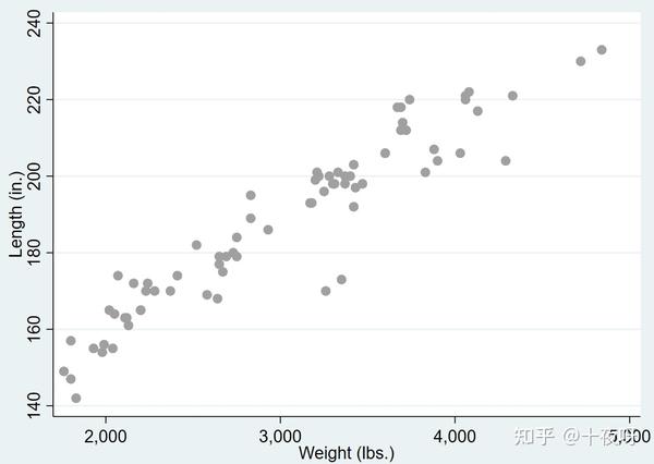实现stata颜色自由—colorstype - 知乎
