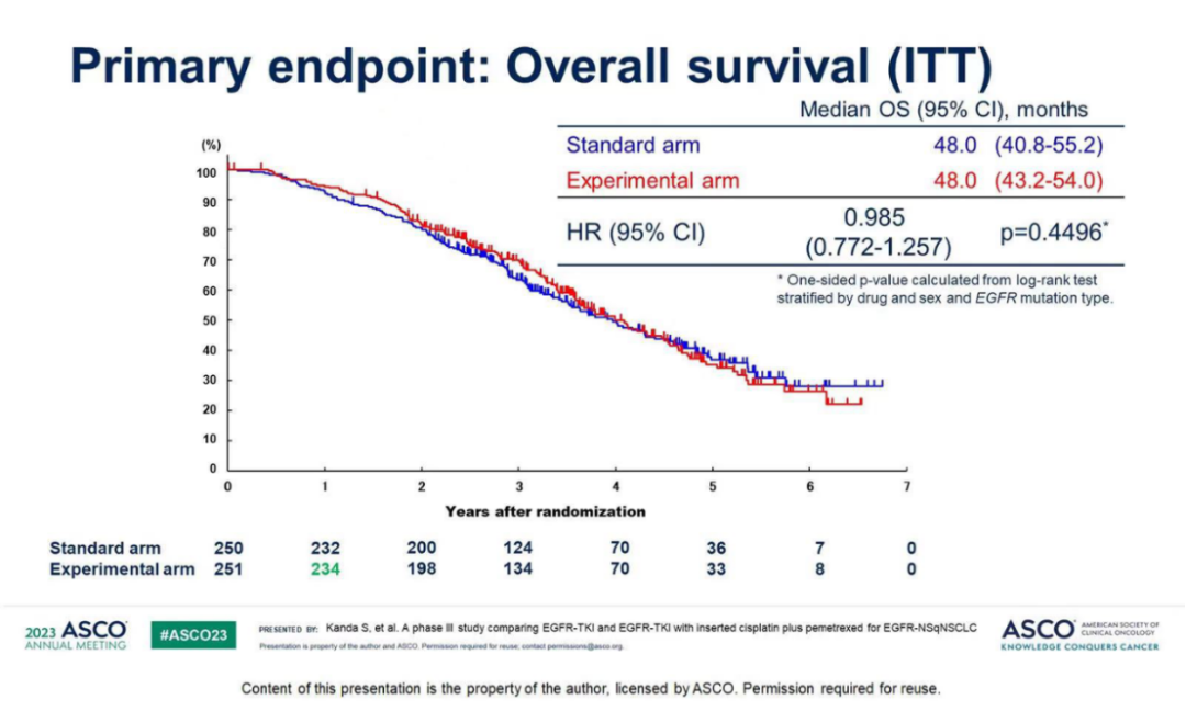 2023 ASCO会后吐血汇总！全球七大肿瘤领域精彩集锦！162图速读！ - 知乎