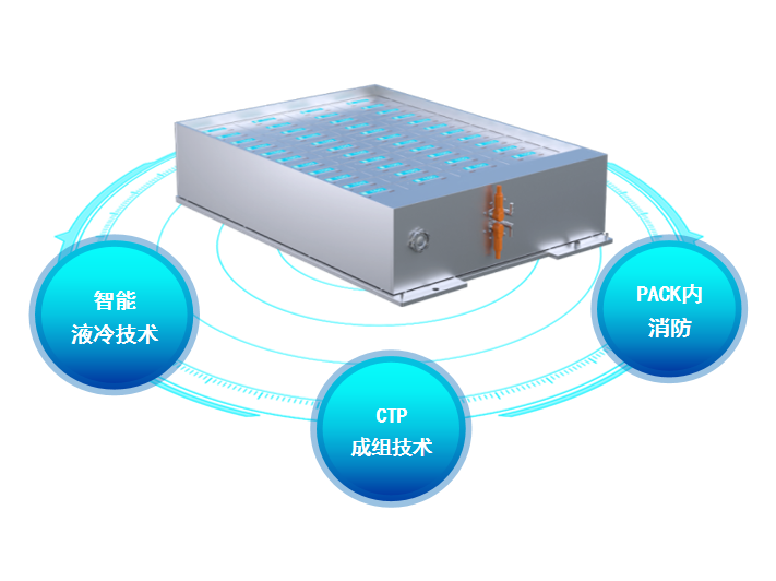 星翼能源重磅推出X PACK电池箱,液冷CTP储能解决方案 - 知乎