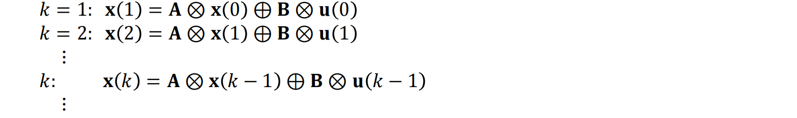 Max-Plus-Algebra极大加代数（三）—— 迭代系统方程 - 知乎