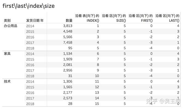 【Tableau】TC- 表计算（上）聚合 - 知乎
