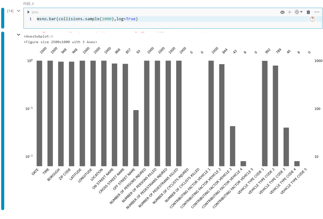 一文带您了解missingno:缺失数据可视化Python包 - 知乎
