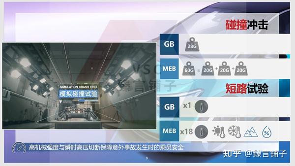 SVW-ID电池包-338项电池测试到底强在那里？ - 知乎