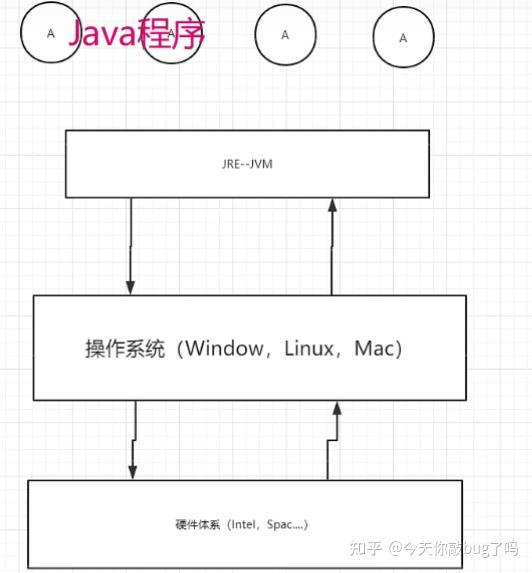 初识jvm - 知乎