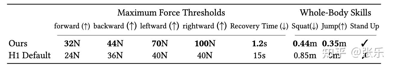 【具身操作002】--斯坦福HumanPlus论文解读 - 知乎