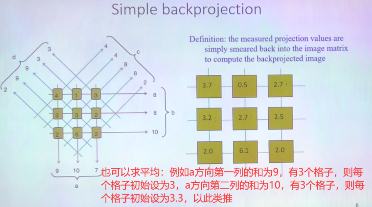 医学图像技术积累 - 知乎
