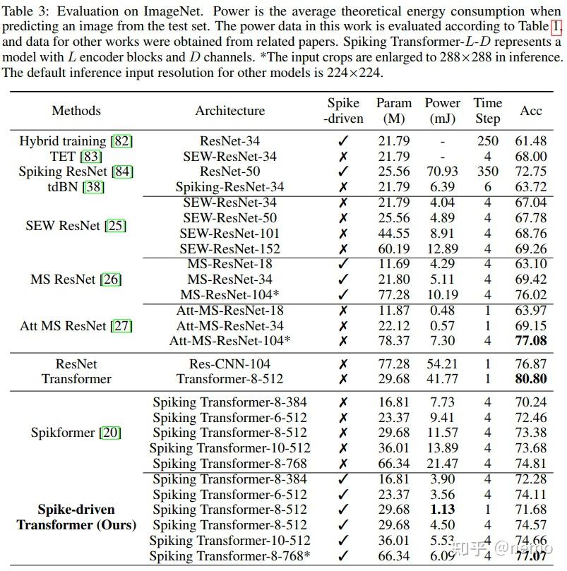 纯加法Transformer！结合脉冲神经网络和Transformer的Spike-driven Transformer （NeurIPS 2023） - 知乎