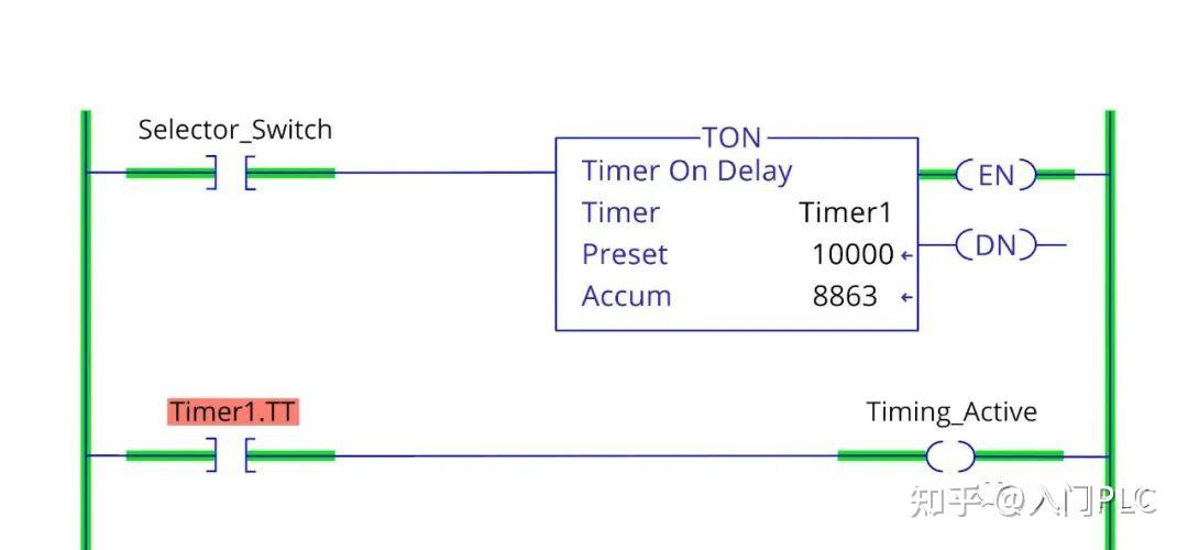 AB PLC | Studio 5000 定时器编程 - 知乎